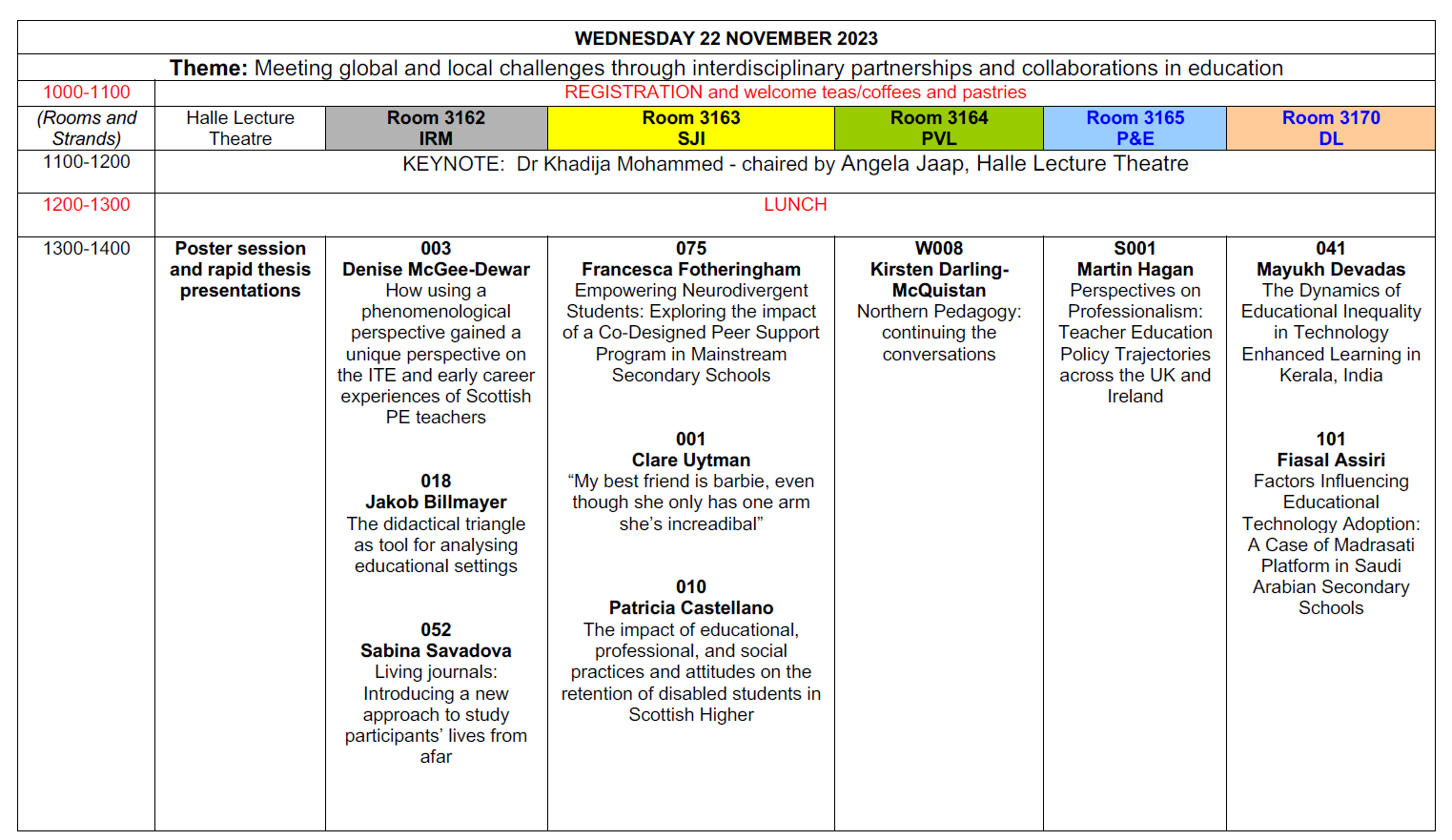 SERA Conference Documentation 2023 – SERA